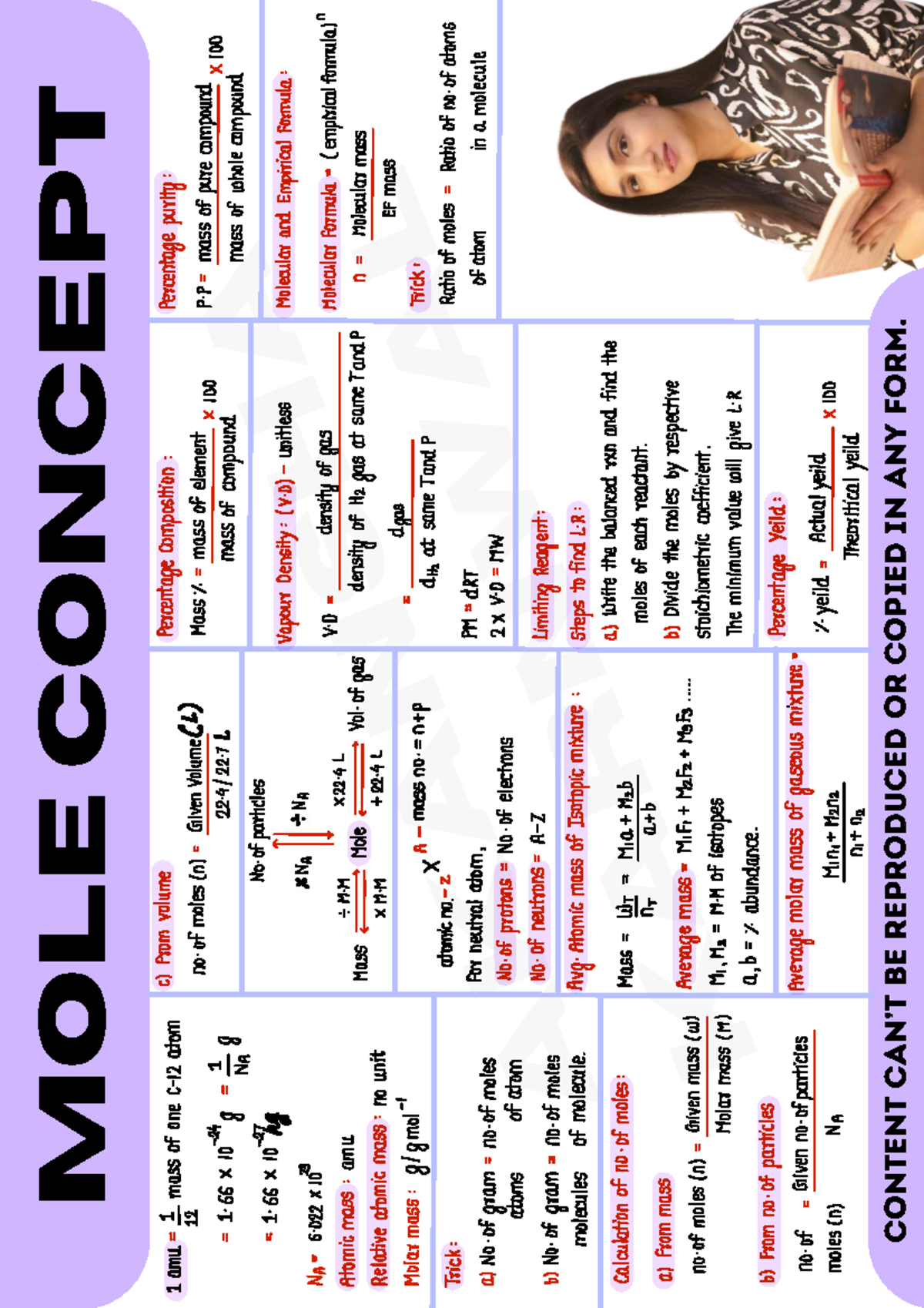 Mole Concept Formula Sheet (CHEM101) by Akansha Karnwal - Studocu