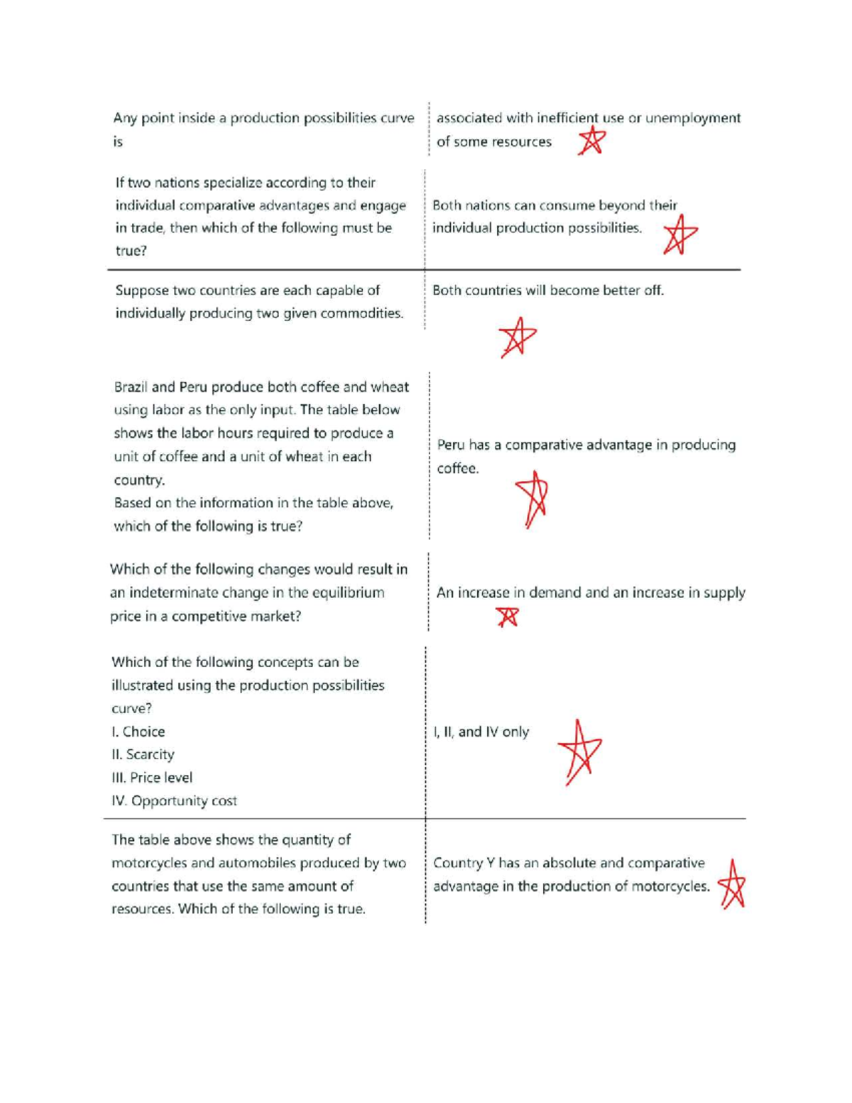 Unit 1 Exam - Production Possibilities and Comparative Advantage - Studocu