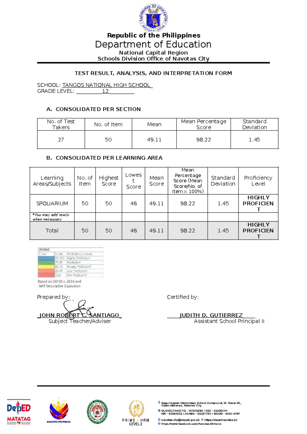 3RD Quarterly Exam Test Result Analysis & Interpretation - Work ...