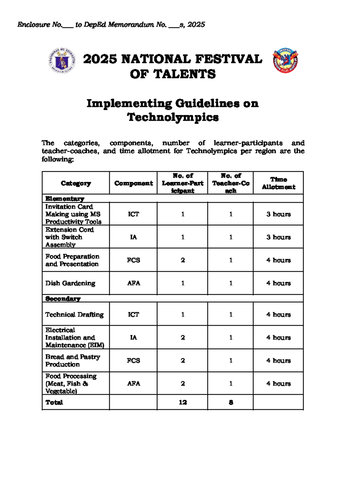 Technolympics 2025: Implementing Guidelines for NFOT Events - Studocu