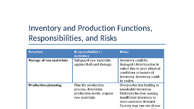 Inventory Production Functions & Risks Overview - Studocu