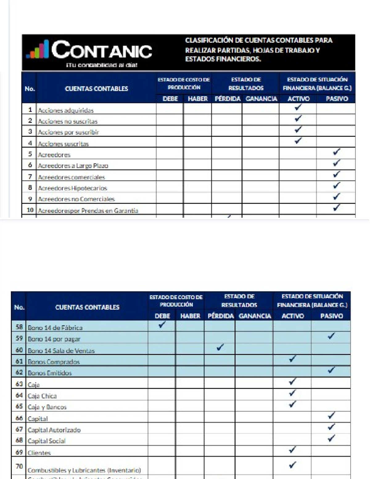 Clasificacion de cuentas contables - CLASIFICACIÓN DE CUENTAS CONTABLES PARA CONTANIC REALIZAR ...