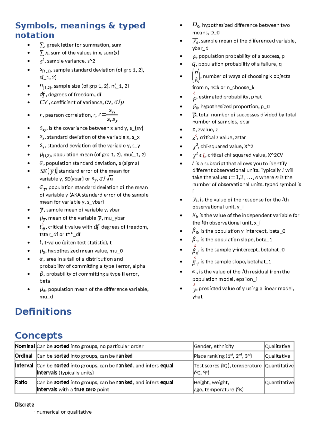 Exam Notes - ####### Symbols, meanings & typed ####### notation ∑ ...