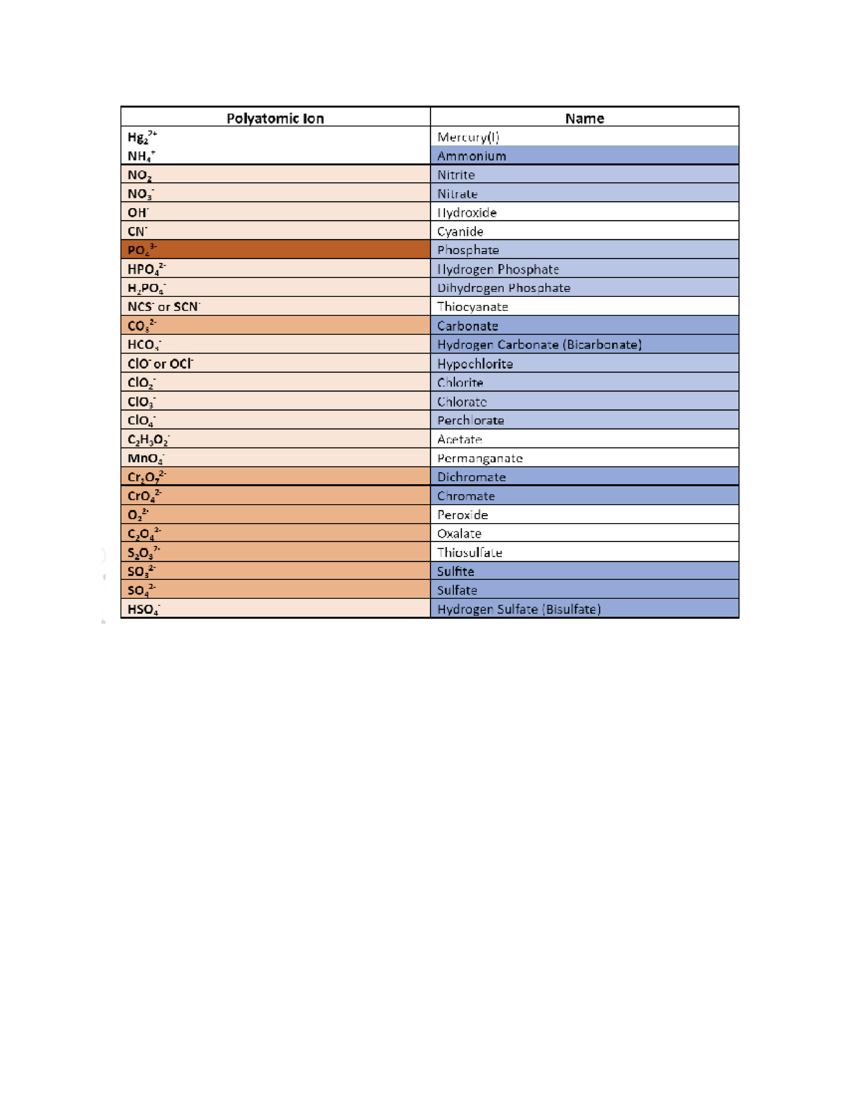 Memory Concepts and Theories in Cognitive Psychology - Polyatomic Ion ...