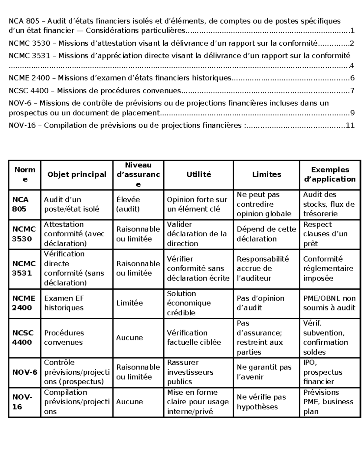 Résumé des Normes de Certification NCA 805, NCMC 3530, NCMC 3531, NCME ...