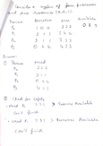 operating system - 21CSC202J - Studocu