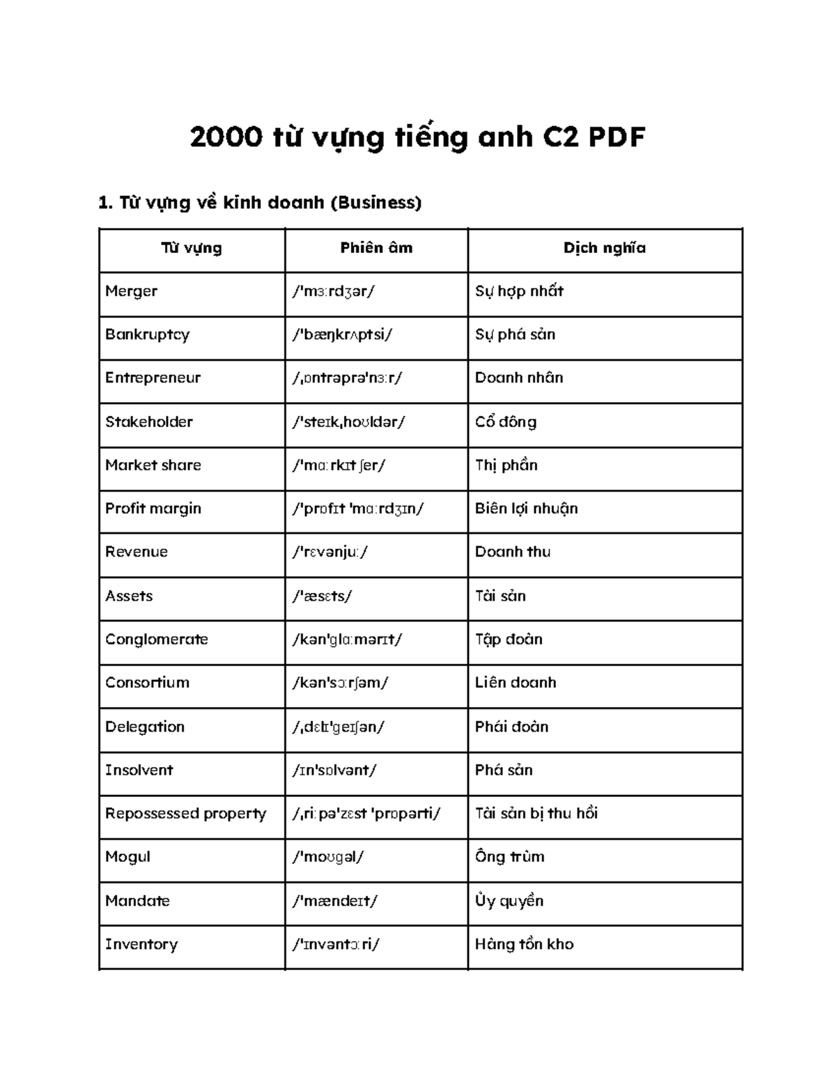 Từ vựng tiếng Anh C2 PDF: Kinh doanh, Chính trị, Tội phạm, Xã hội - Studocu