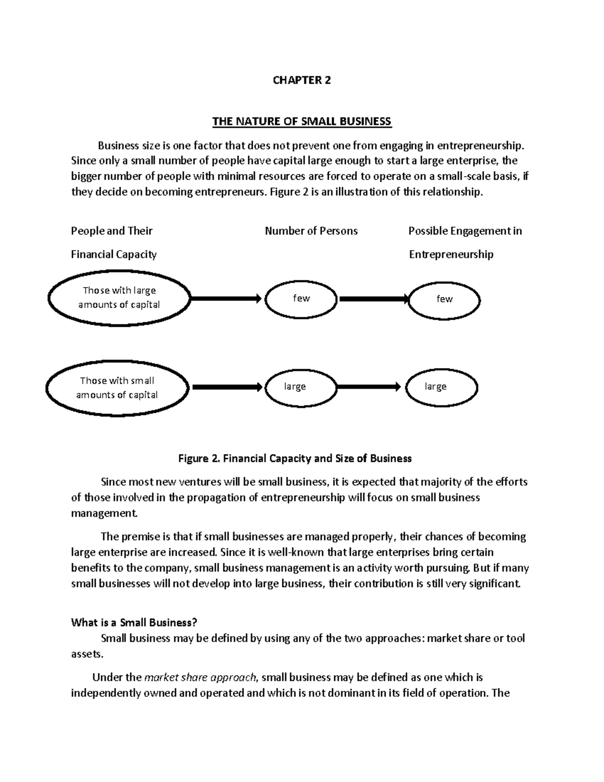 CHAPTER 2: Understanding the Nature of Small Business (BUS 101) - Studocu