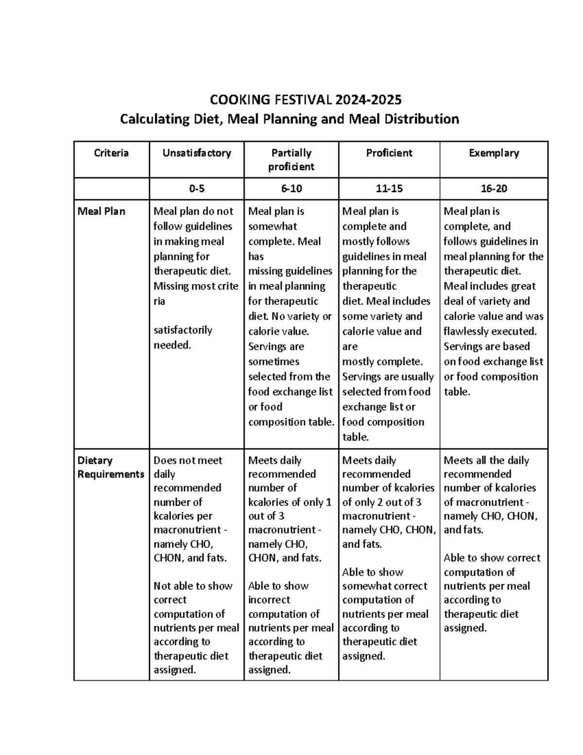 Cooking Festival Meal Plan Rubrics 2024-2025 Evaluation - Studocu