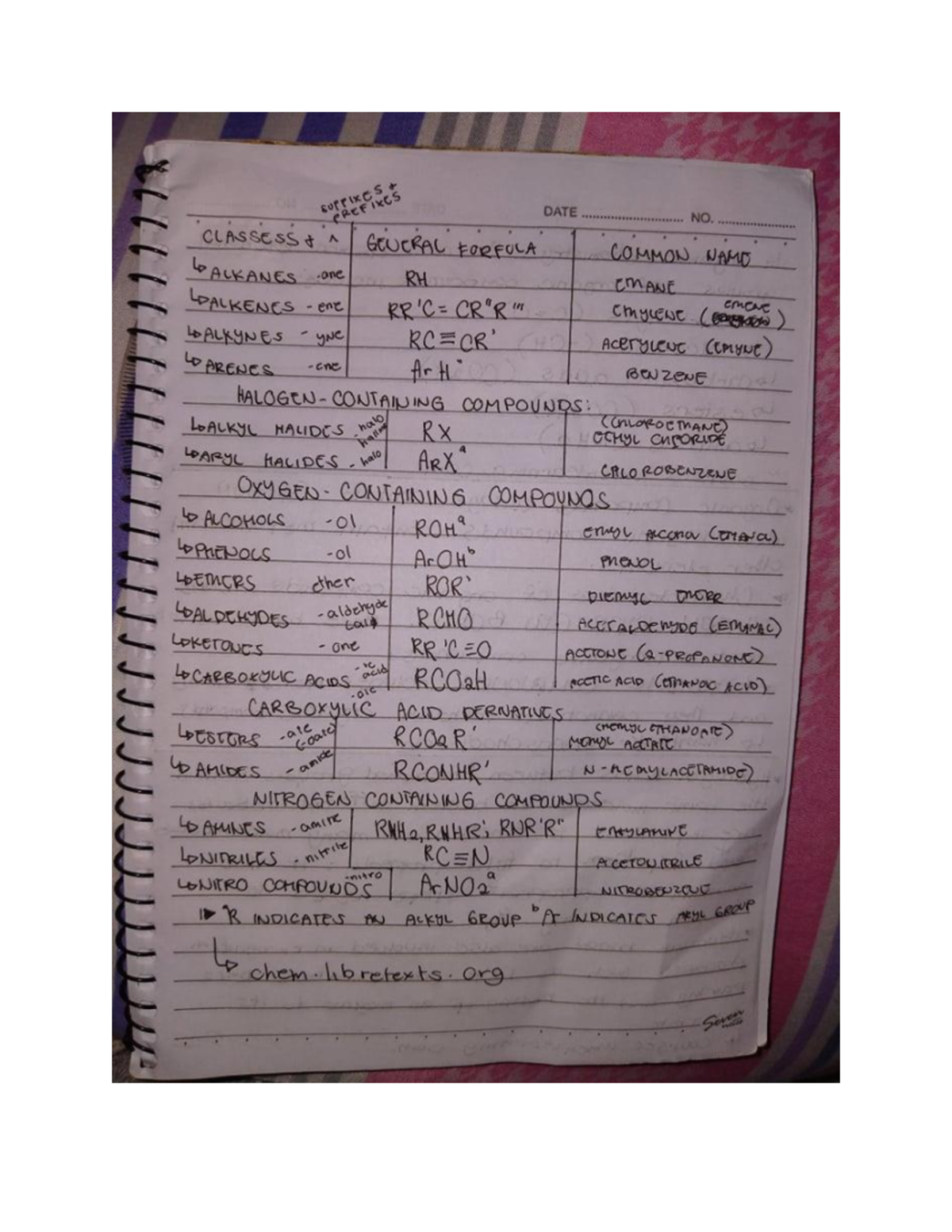 Anachem - Practice Questions on Analytical Chemistry Concepts - Studocu