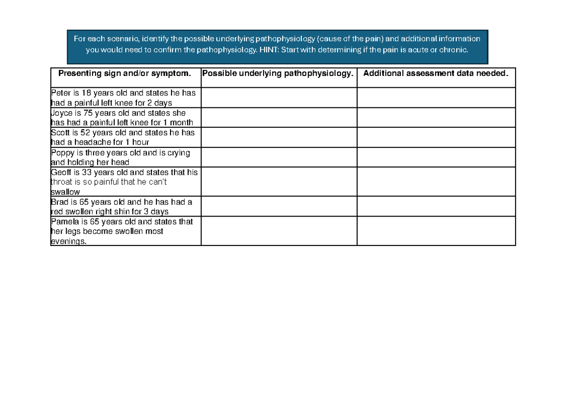 Pain Scenarios: Underlying Pathophysiology & Assessment - Lecture 02-1 ...