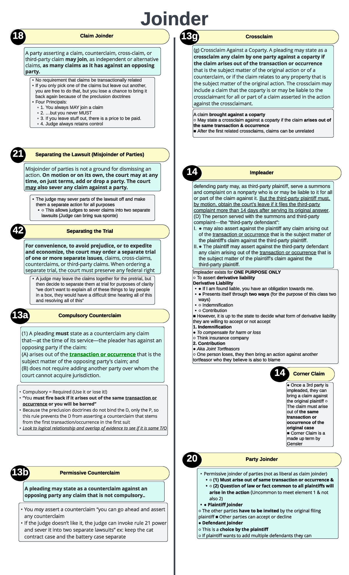 Civ Pro II Flowchart: Joinder, Counterclaims, and Preclusion Doctrines ...