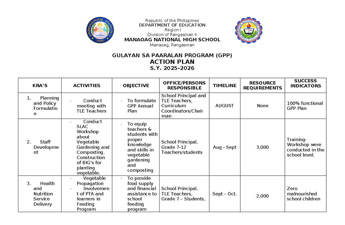 Action Plan for Gulayan sa Paaralan Program (GPP) S.Y. 2023-2024 - Studocu
