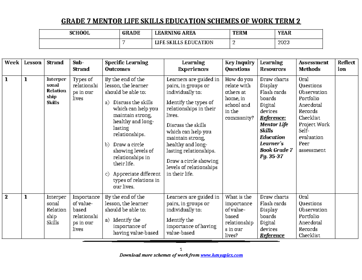 GRADE 7 LIFE SKILLS EDUCATION SCHEMES OF WORK TERM 2 2023 - Studocu