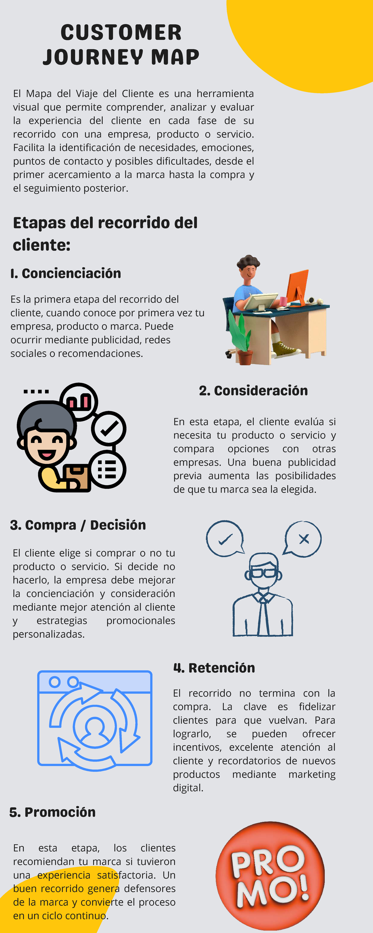 CUSTOMER JOURNEY MAP: Análisis del Recorrido del Cliente INF1 - Studocu