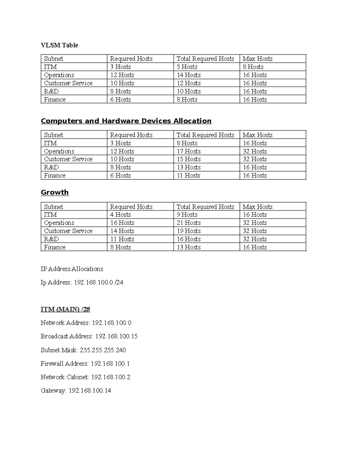 Revised Subnet Table and IP Allocations for VLSM Planning - Studocu