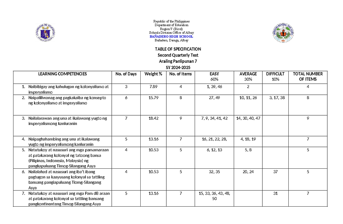 2024-25 2nd TOS AP7 - Table of specification in AP7 - Republic of the ...