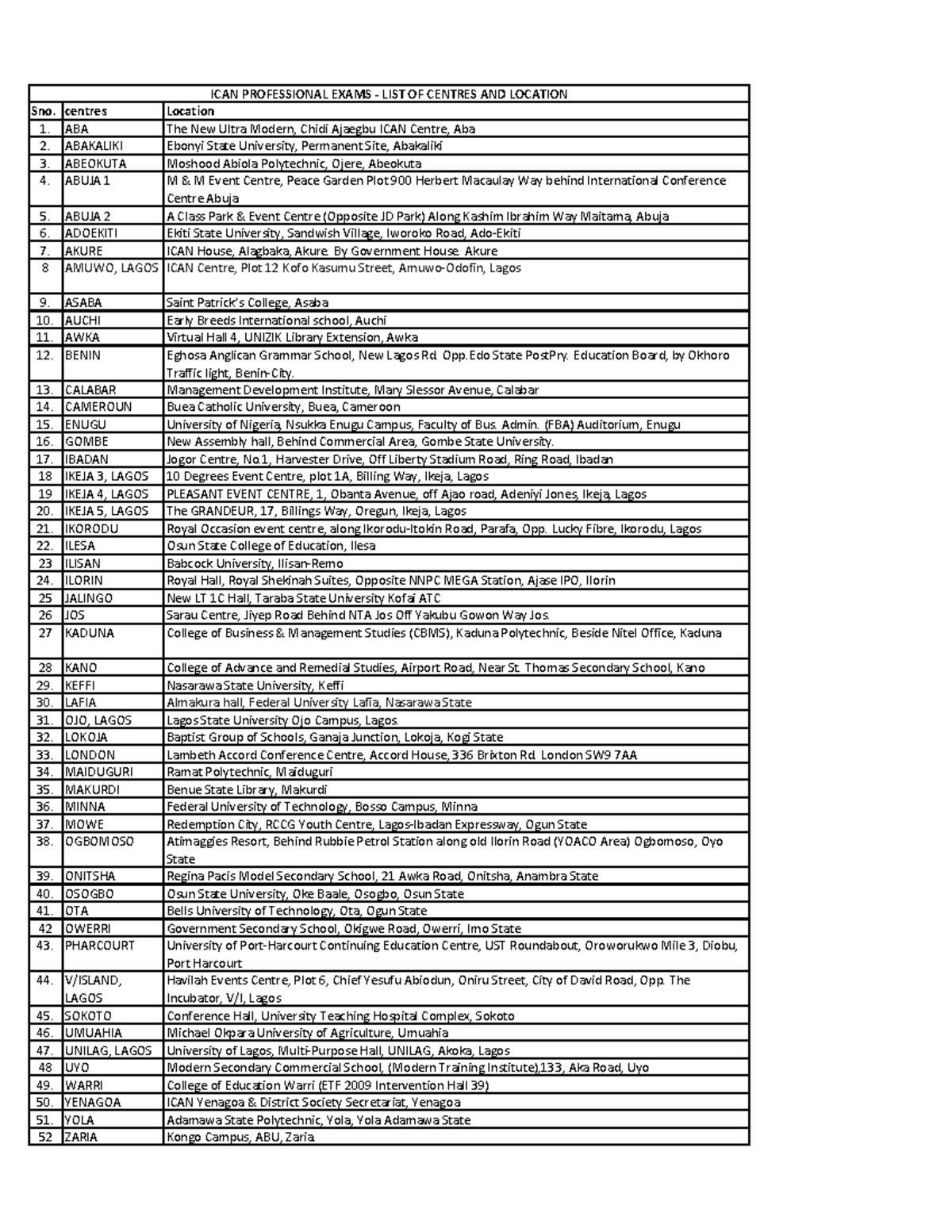 ICAN Exam Centres and Locations: Comprehensive List for Candidates ...
