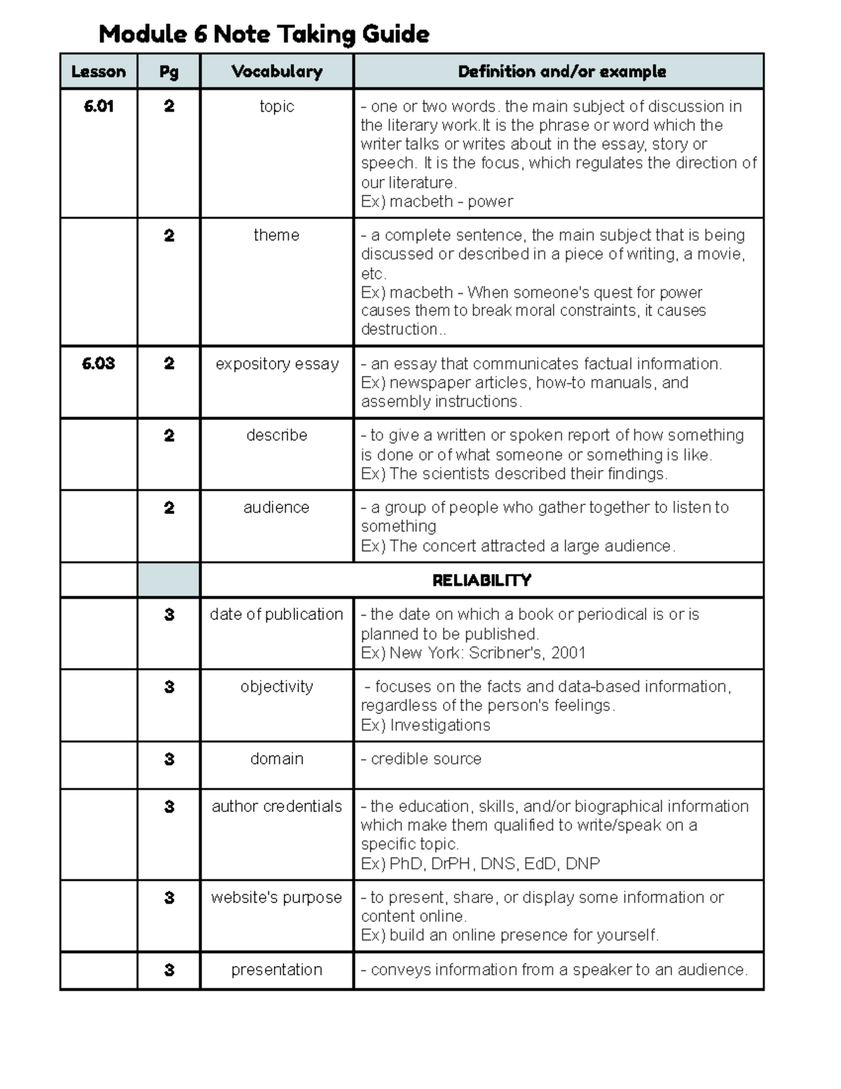 Module 6: Note Taking Guide for Essay Writing Techniques - Studocu