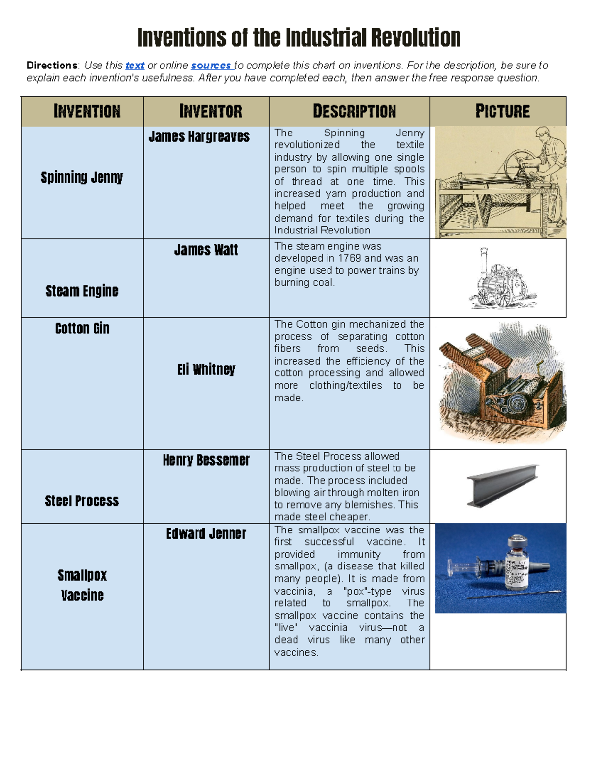 Inventions of the Industrial Revolution - Inventions of the Industrial ...
