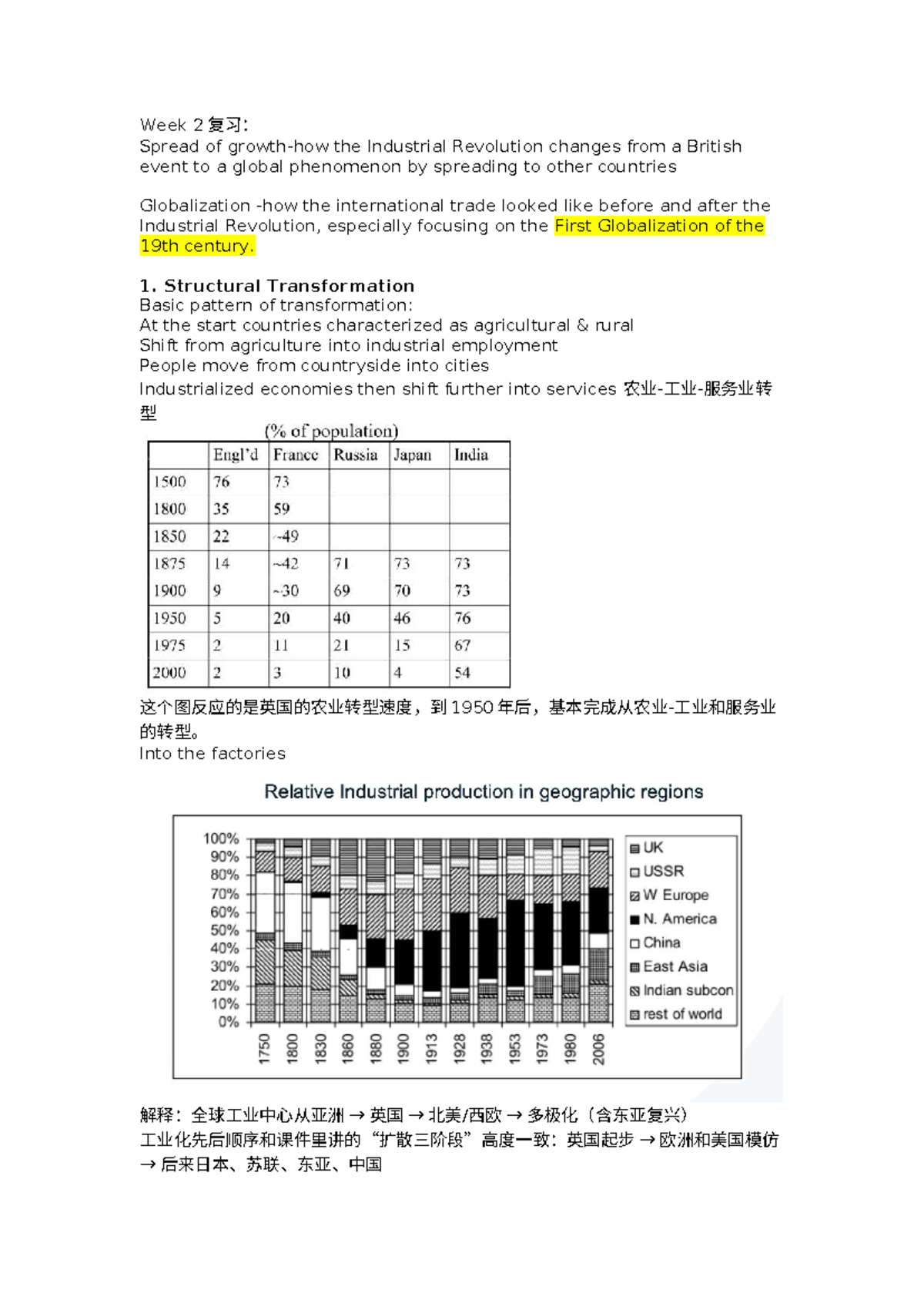 Week 2 Notes: Global Spread of the Industrial Revolution and ...