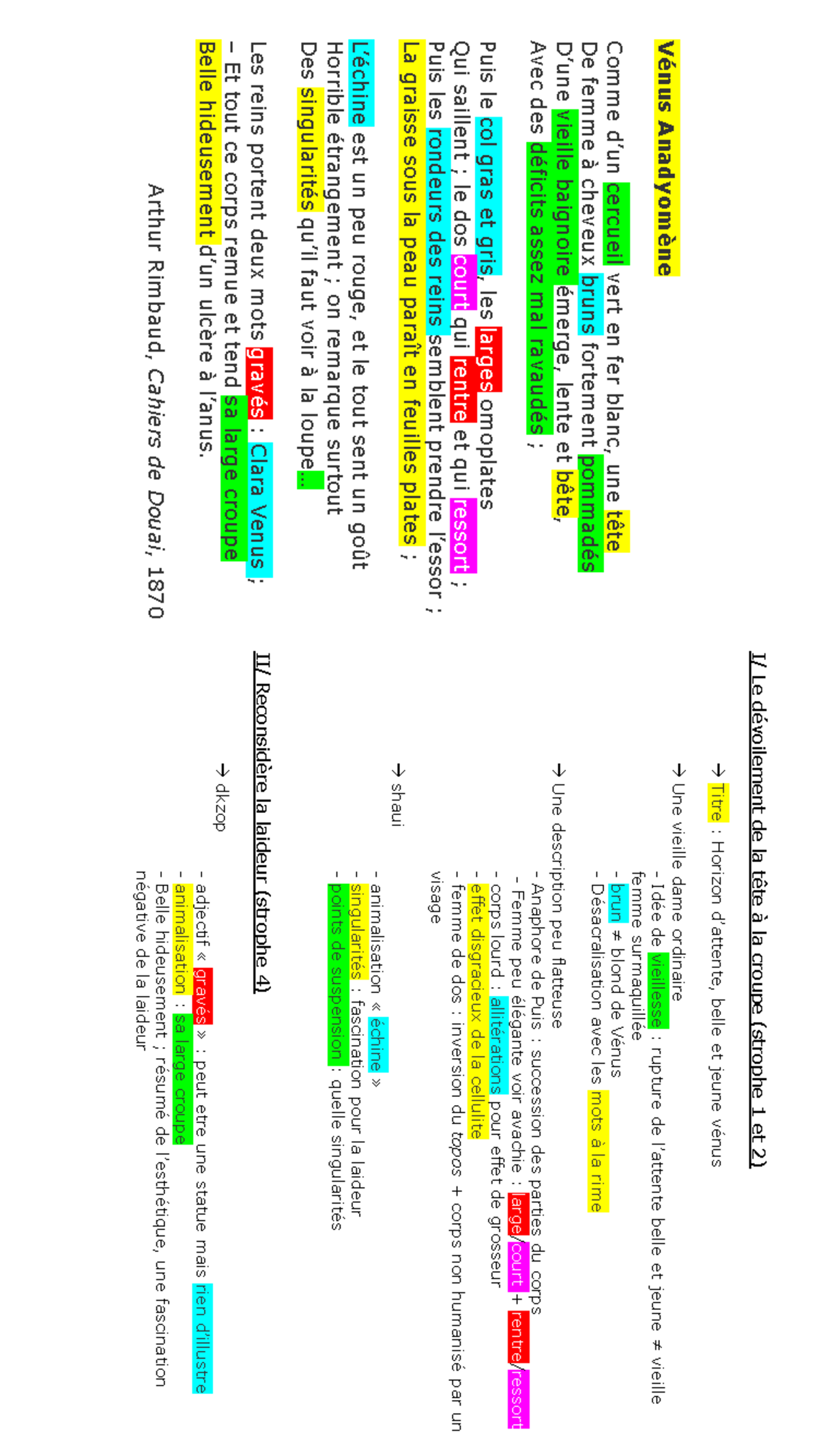 Analyse Linéaire de "Vénus Anadyomène" - Arthur Rimbaud - Studocu