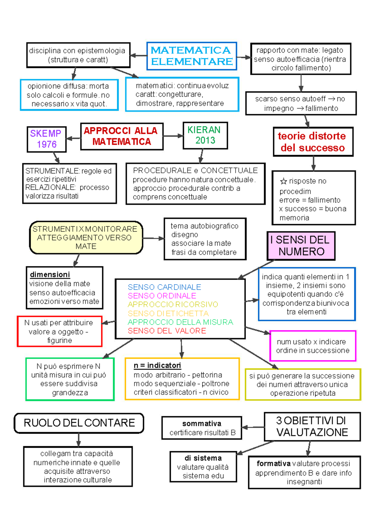 Matematica 1: Approcci e Teorie sull'Insegnamento della Matematica - Studocu
