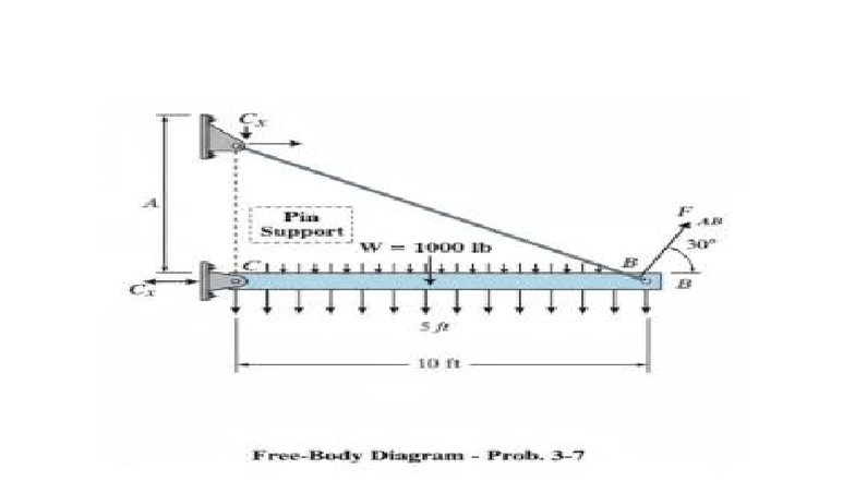 Mechanics of Materials: Problem 3-7 - Wire Stretch Analysis - Studocu