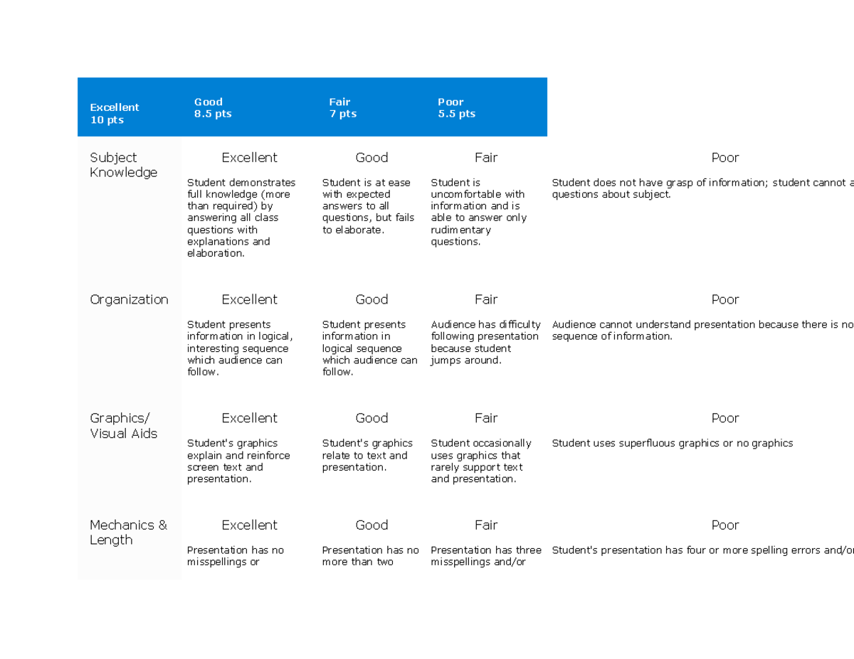 Rubric for Individual Reporting Assessment Criteria - Studocu