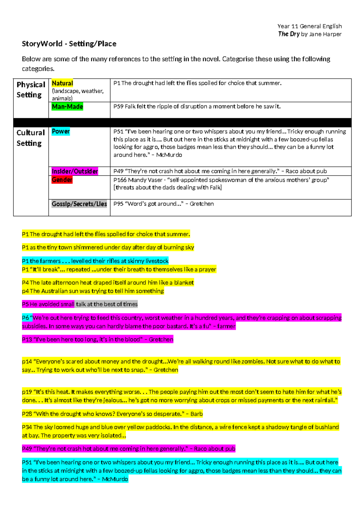 Year 11 General English: Setting Analysis in "The Dry" by Jane Harper ...
