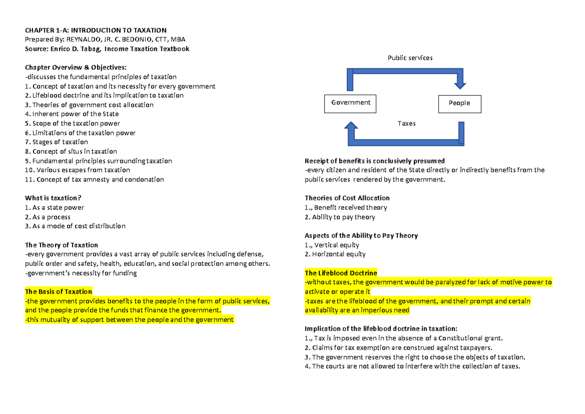 Chapter 1-A: Introduction to Taxation - TAX3 Strategic Tax Management ...