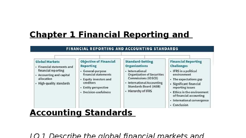Chapter 1: Financial Reporting & Accounting Standards Overview - Studocu