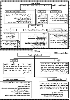 Svt - Summary Resume 3ac 2024 - Pr issame Issam@edu.uca.ac 2019- Résumé ...