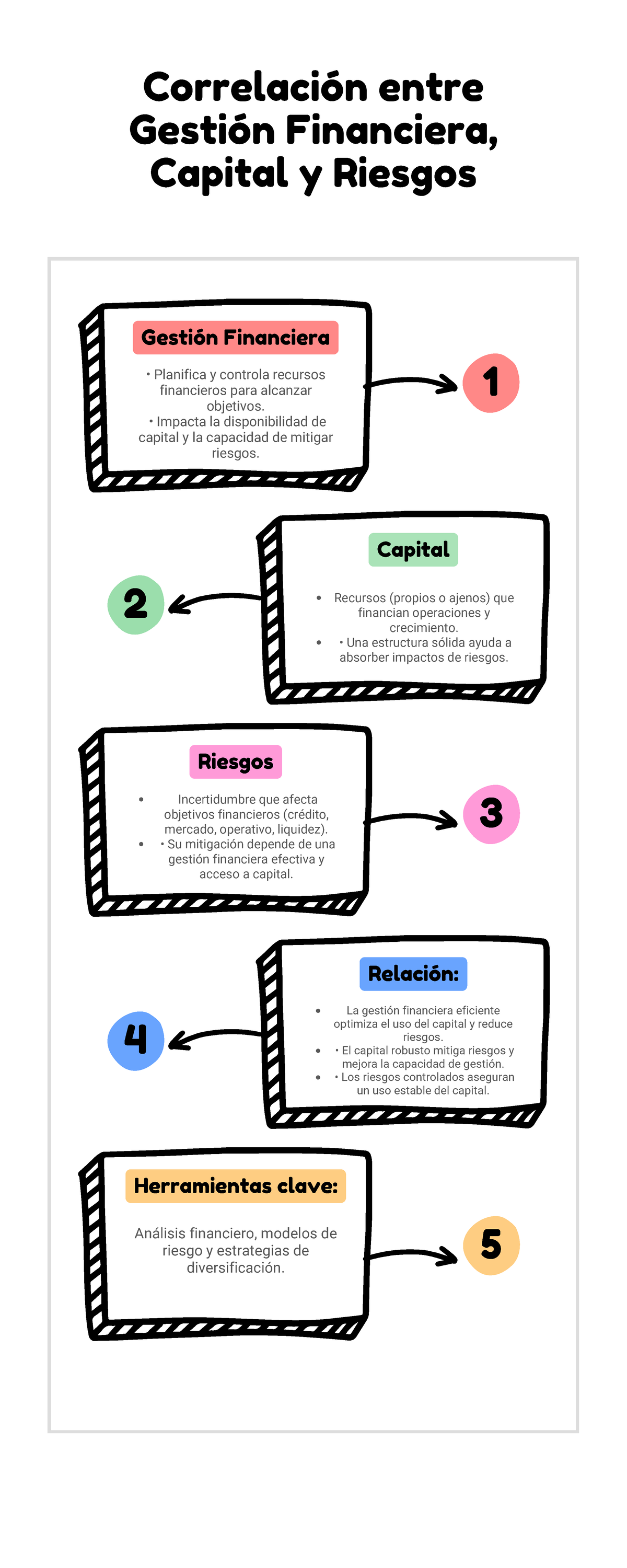 Green and Pink Financial Education Infographic - Correlación entre ...