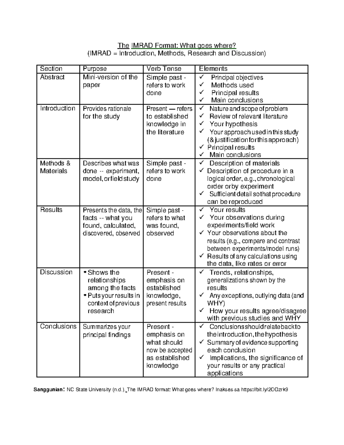 IMRAD Format Overview: Key Elements & Structure Guide - Studocu
