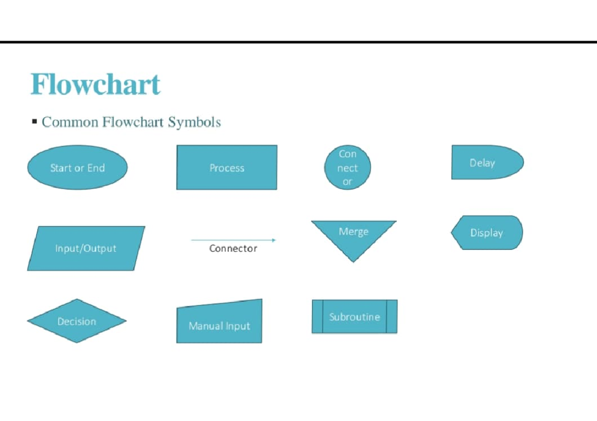 PPS IMP Chapter 1: Flowchart Symbols & Algorithm Basics - Studocu