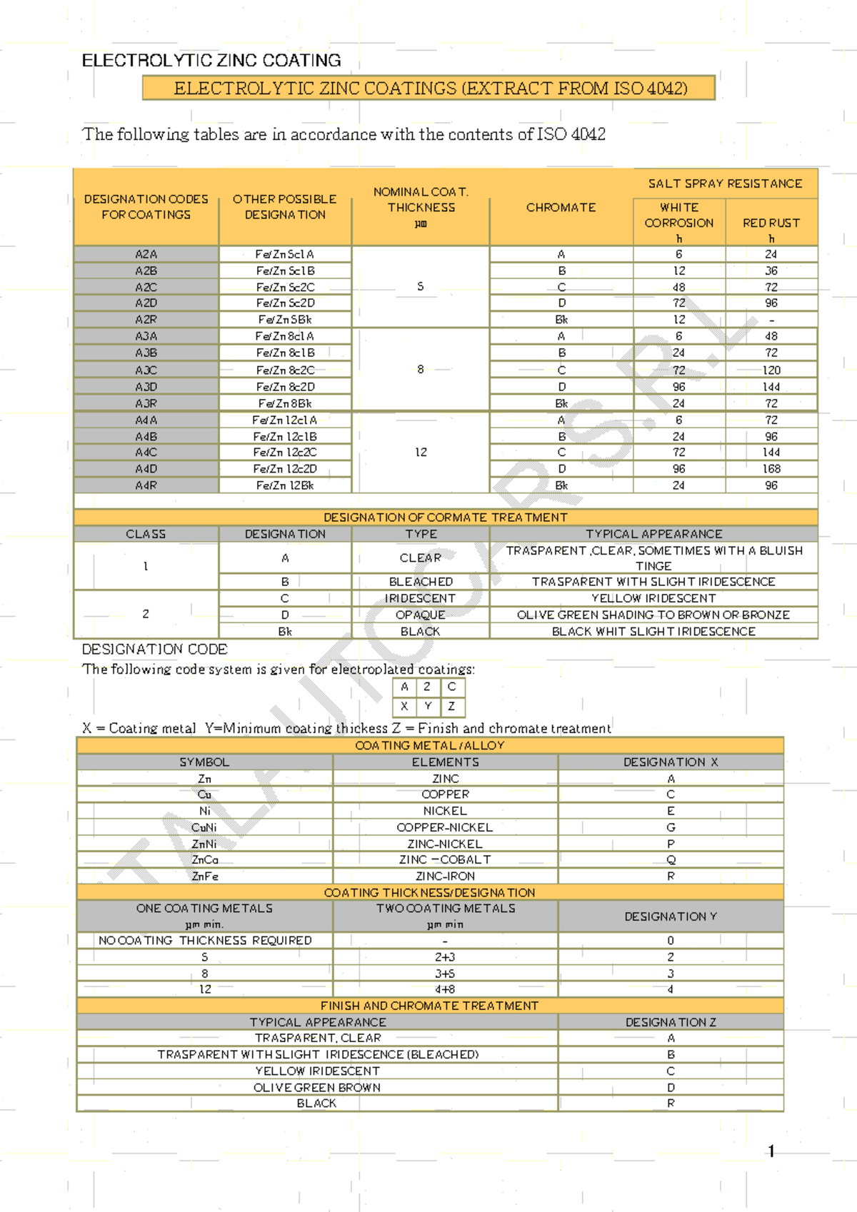 Electrolytic Zinc Coating Specifications and Standards (ISO 4042) - Studocu