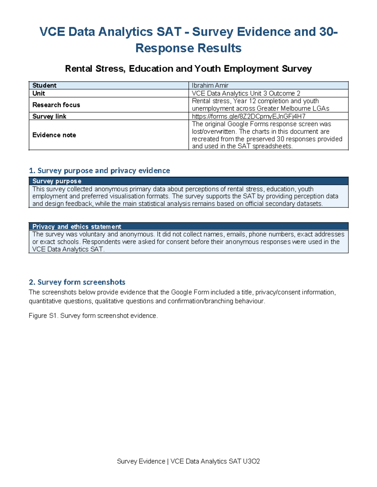 VCE Data Analytics U3O2: Survey Evidence on Rental Stress & Youth ...