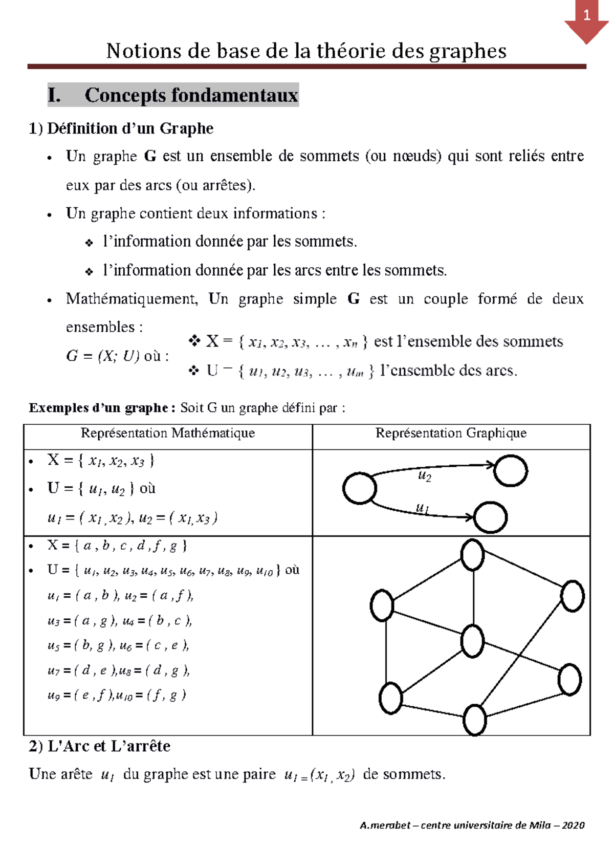Chapitre 1: Introduction à la Théorie des Graphes et Concepts Clés ...