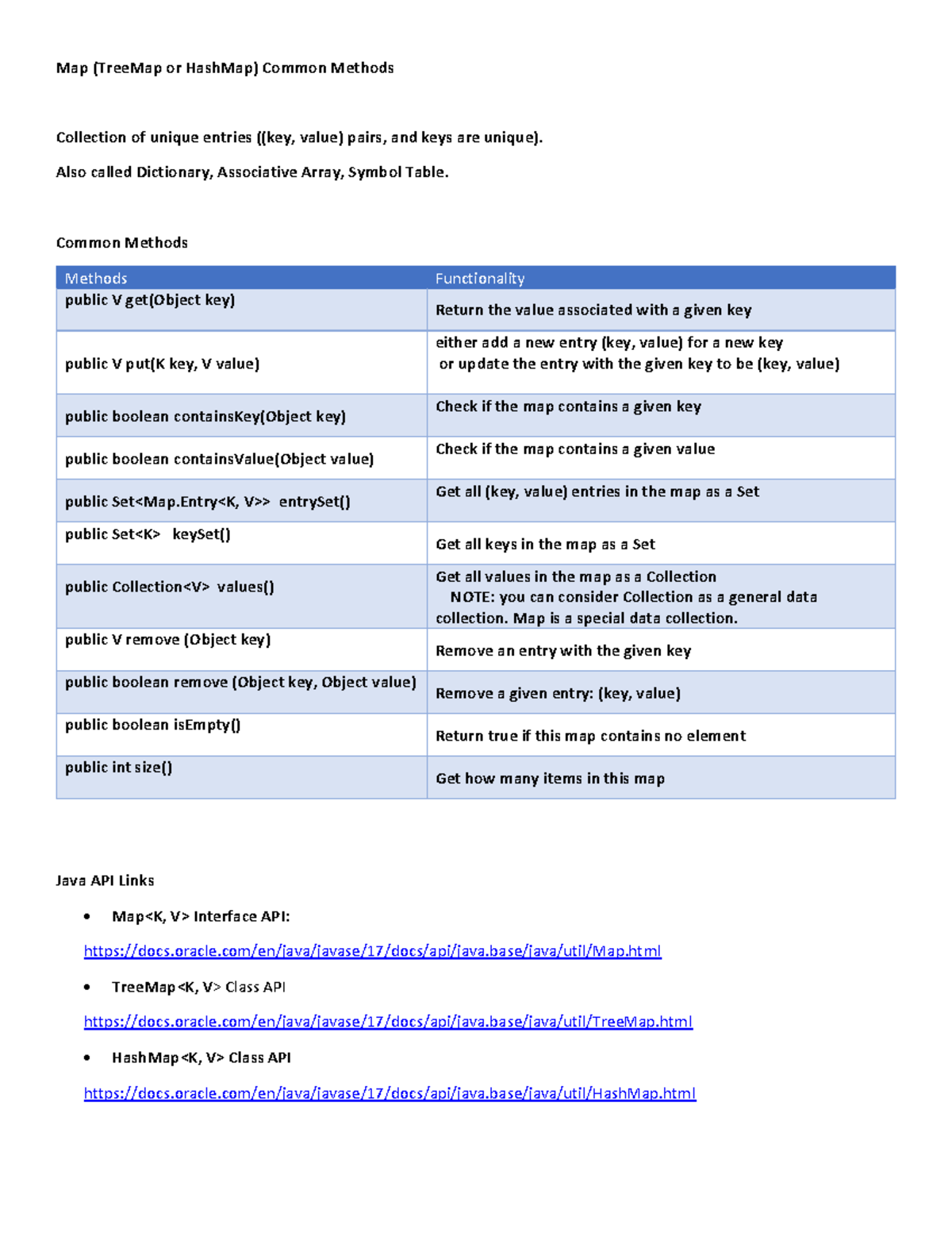 Java Map Common Methods: TreeMap & HashMap Overview - Studocu