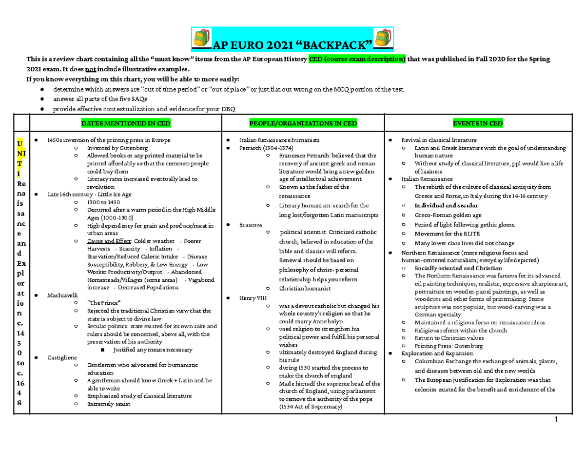 AP EURO 2021 Final Review Chart for Units 1-8 in European History - Studocu