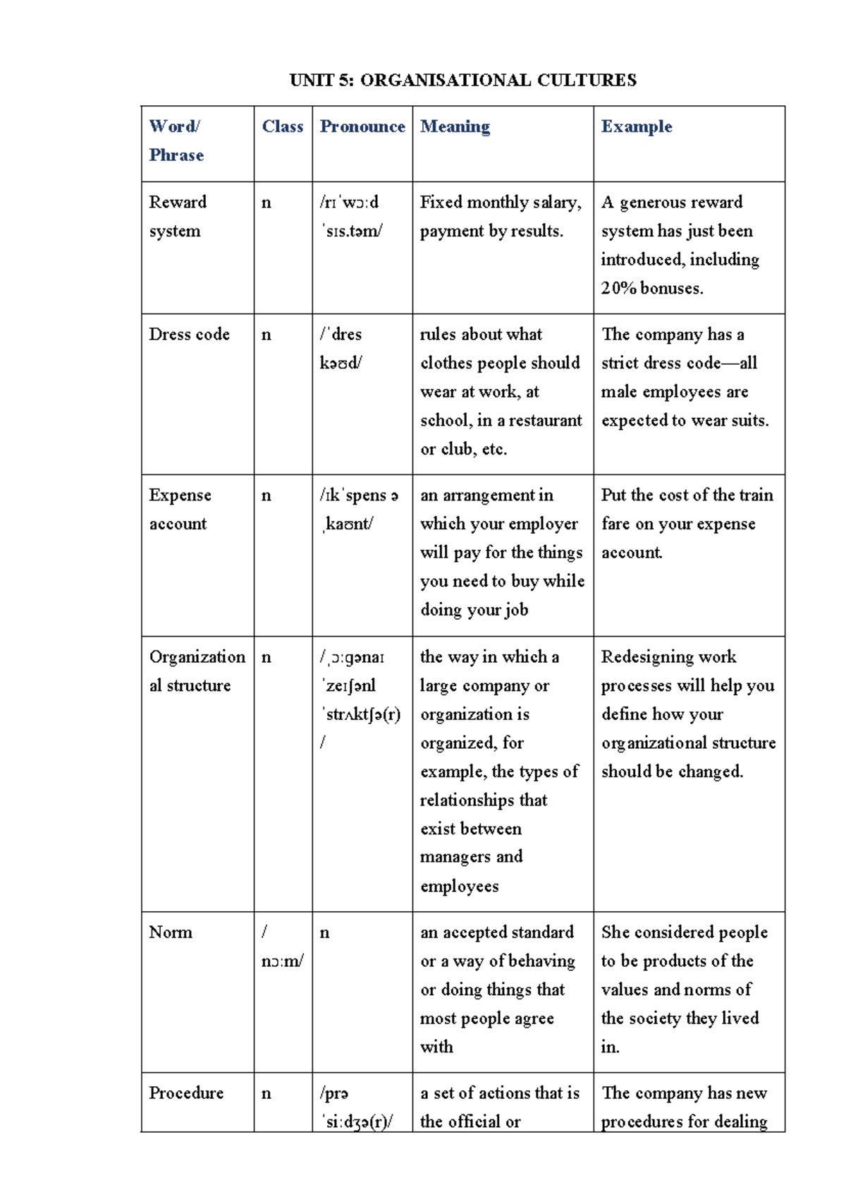 UNIT 5: ORGANISATIONAL CULTURES - Key Terms and Examples - Studocu