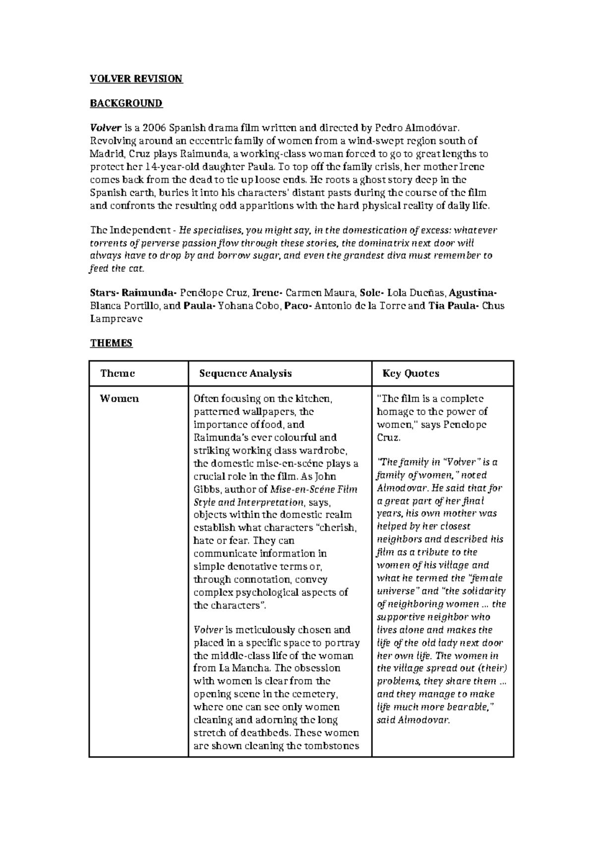 Volver Film Analysis: Themes and Character Insights - Studocu