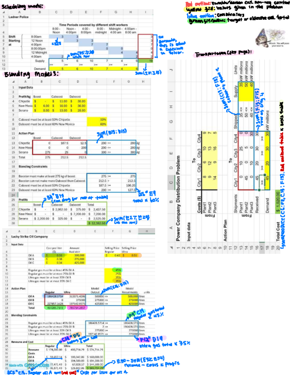 Comm 190 Cheat Sheet: Scheduling Model & Blending Analysis - Studocu