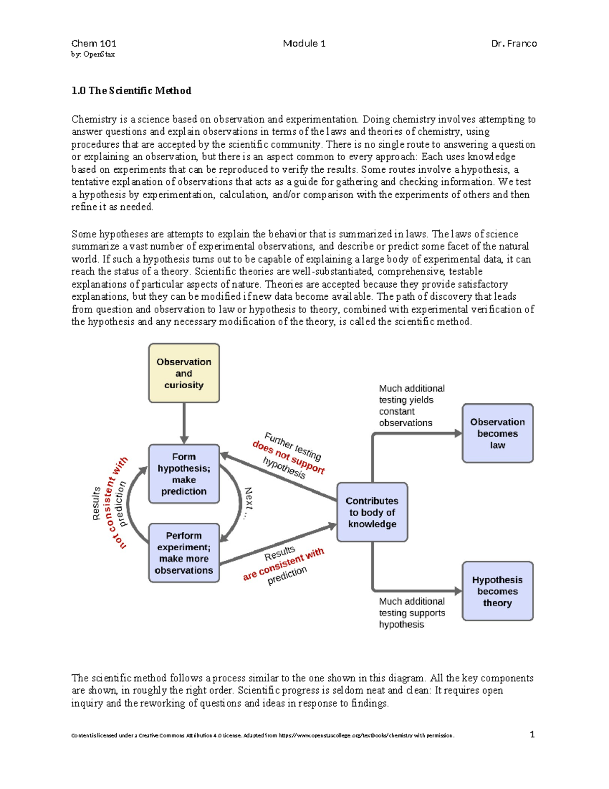 Chem 101: OpenStax Module 1 - The Scientific Method & Matter - Studocu