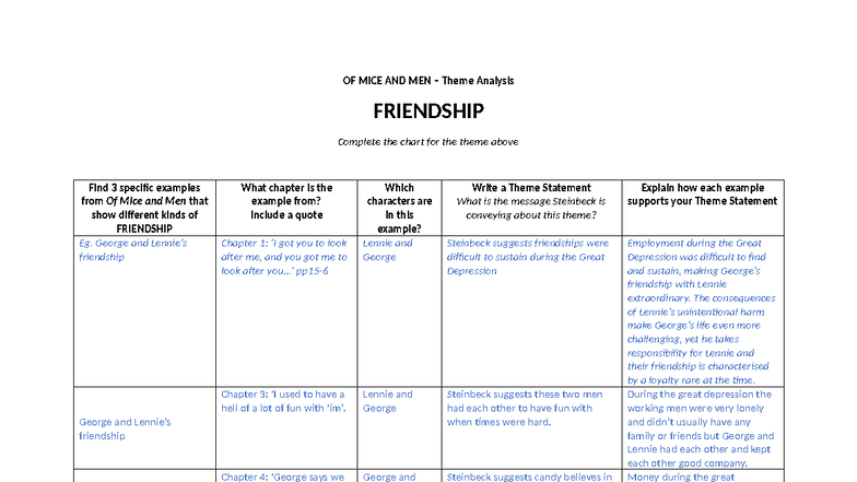 OMAM Themes Messages - ghjkhgbv - OF MICE AND MEN – Theme Analysis ...