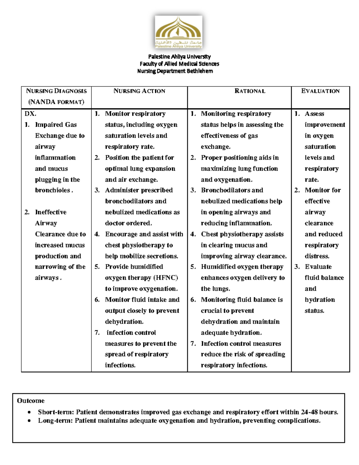 Nursing Diagnosis: NANDA Format & Action Plan for Airway Management ...