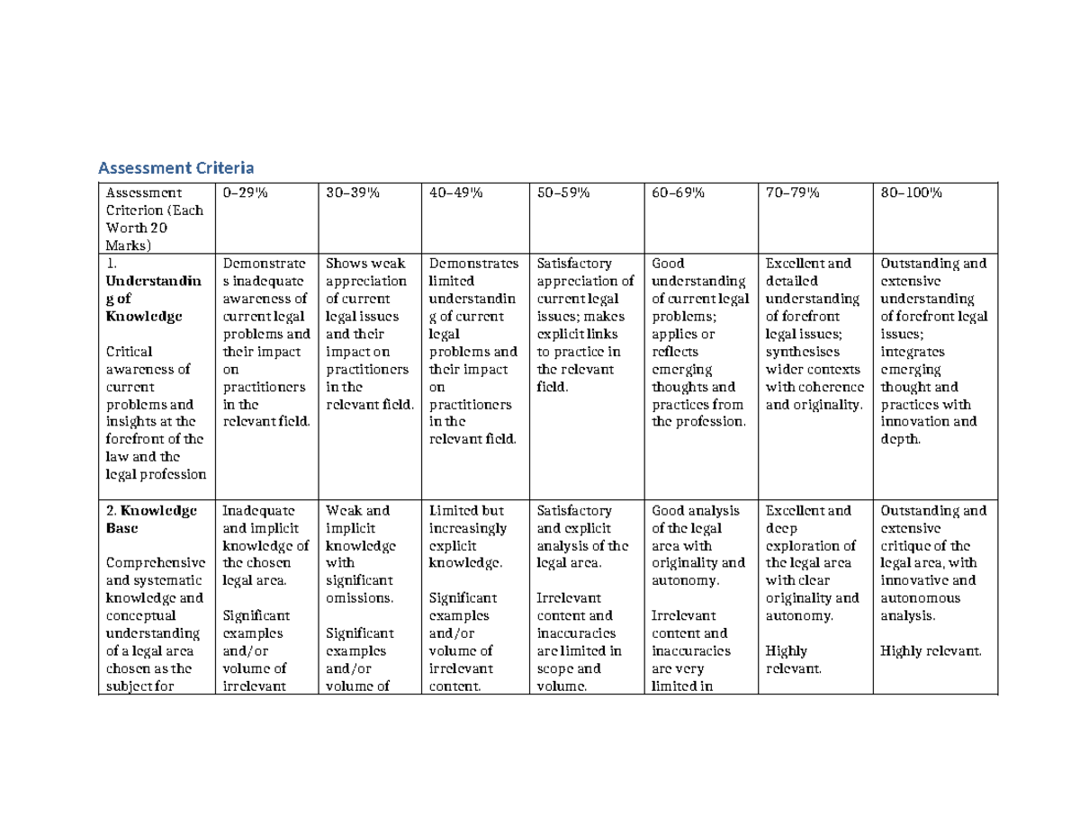 Final Project Assessment Criteria (LAW 101) - Understanding & Skills ...