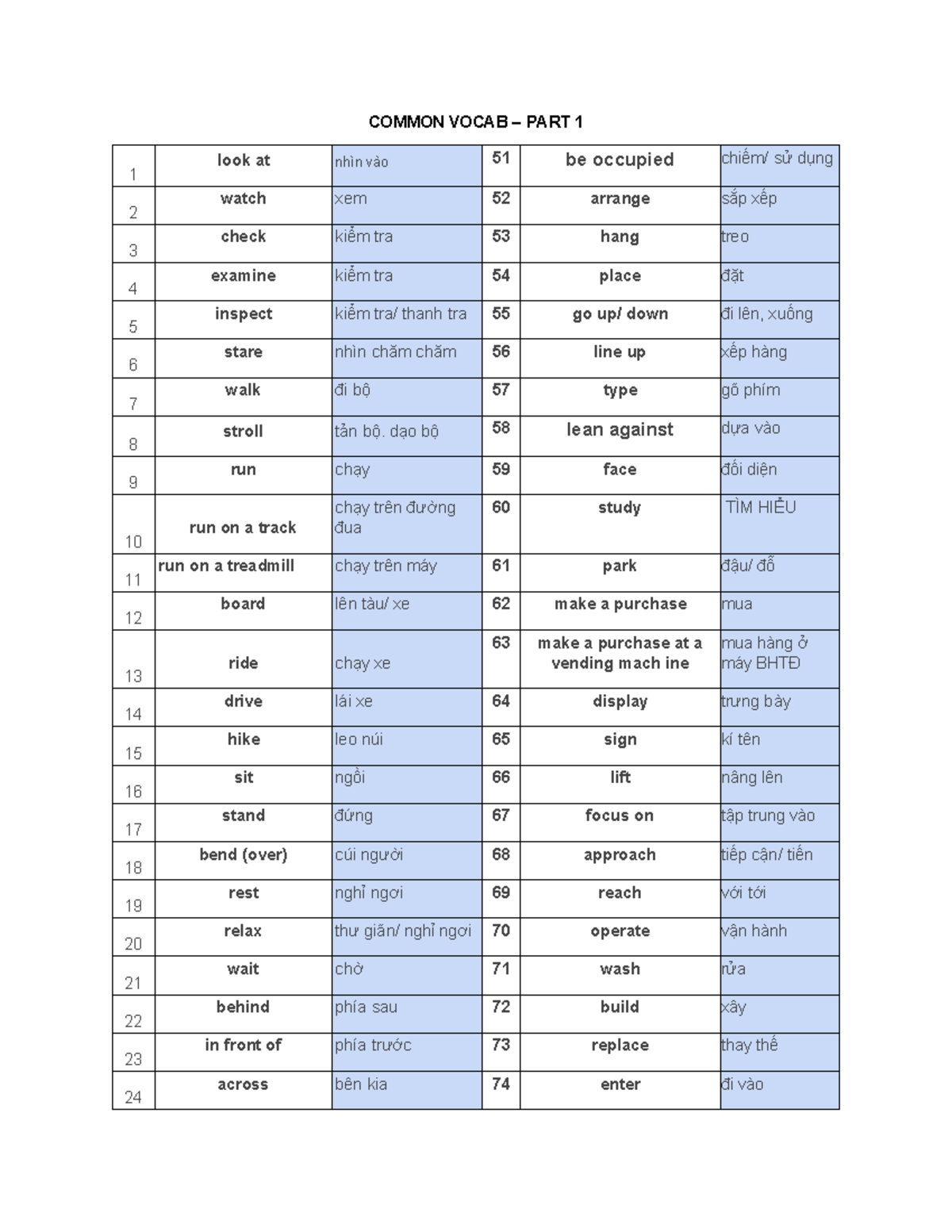 COMMON VOCABULARY PART 1 - VERBS - TAI LIỆU MÔN HỌC - Studocu