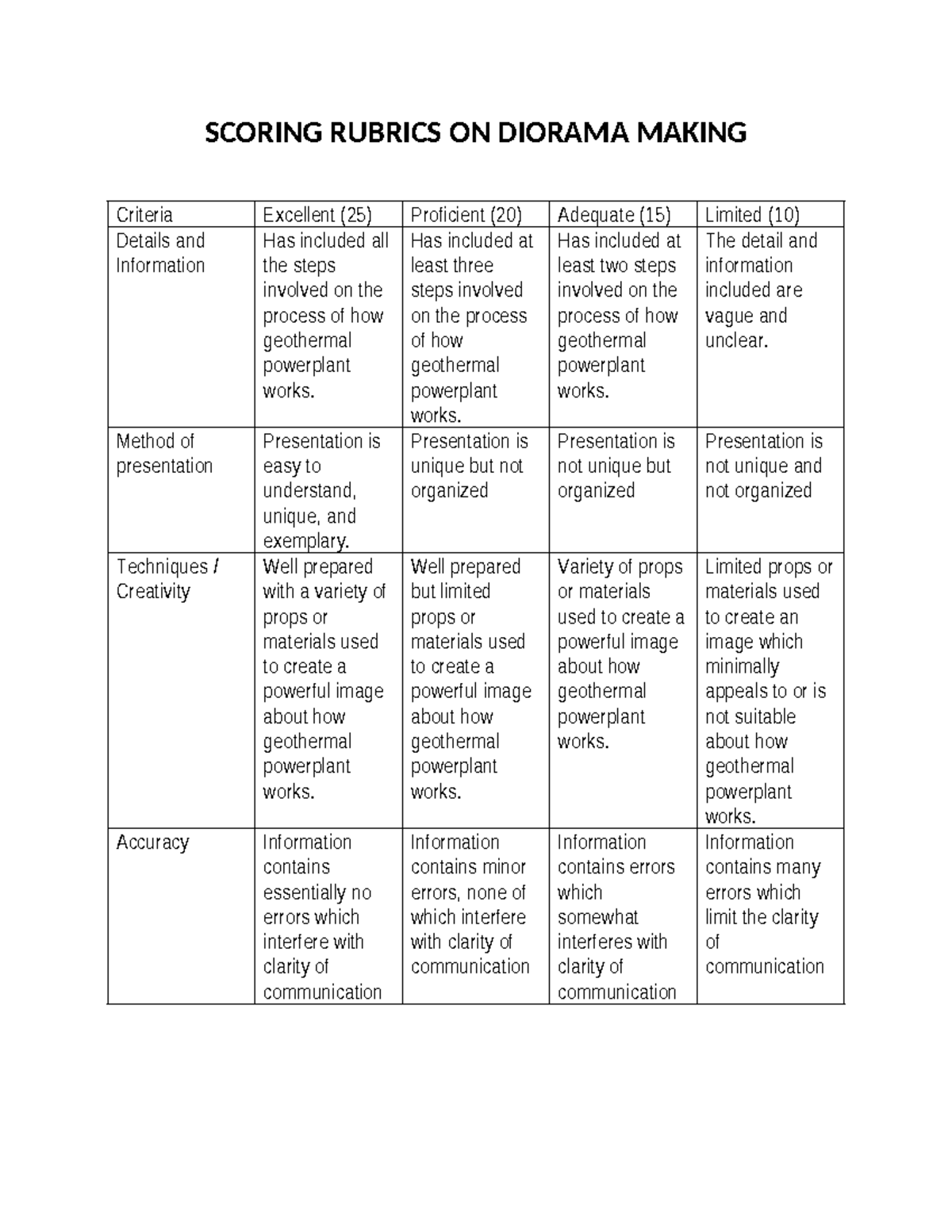 Rubrics for Diorama: Assessment Criteria for Geothermal Projects - Studocu